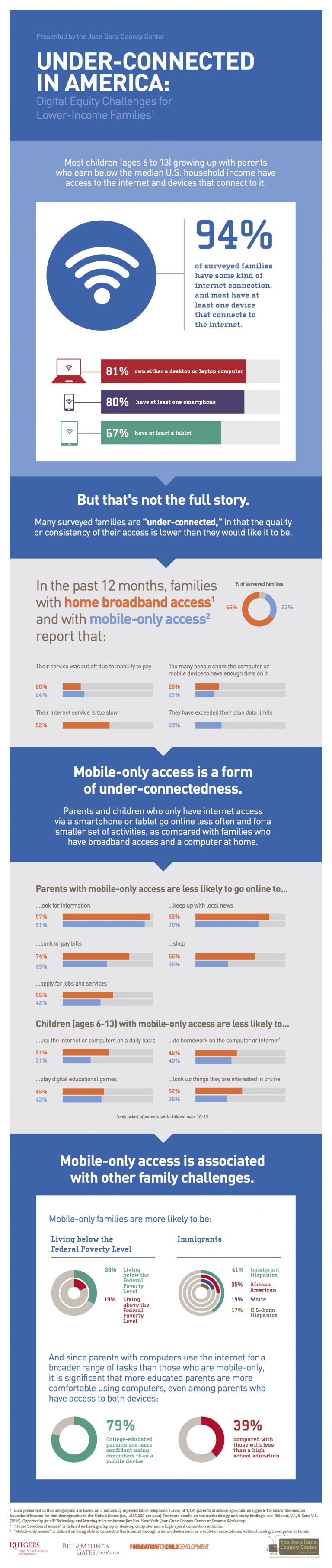 Joan Ganz Cooney Center - Reframing the Digital Divide: Why Quality of ...