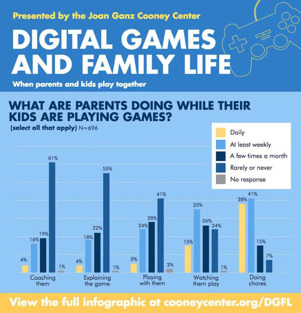 Joan Ganz Cooney Center - When Parents and Children Play Video Games ...