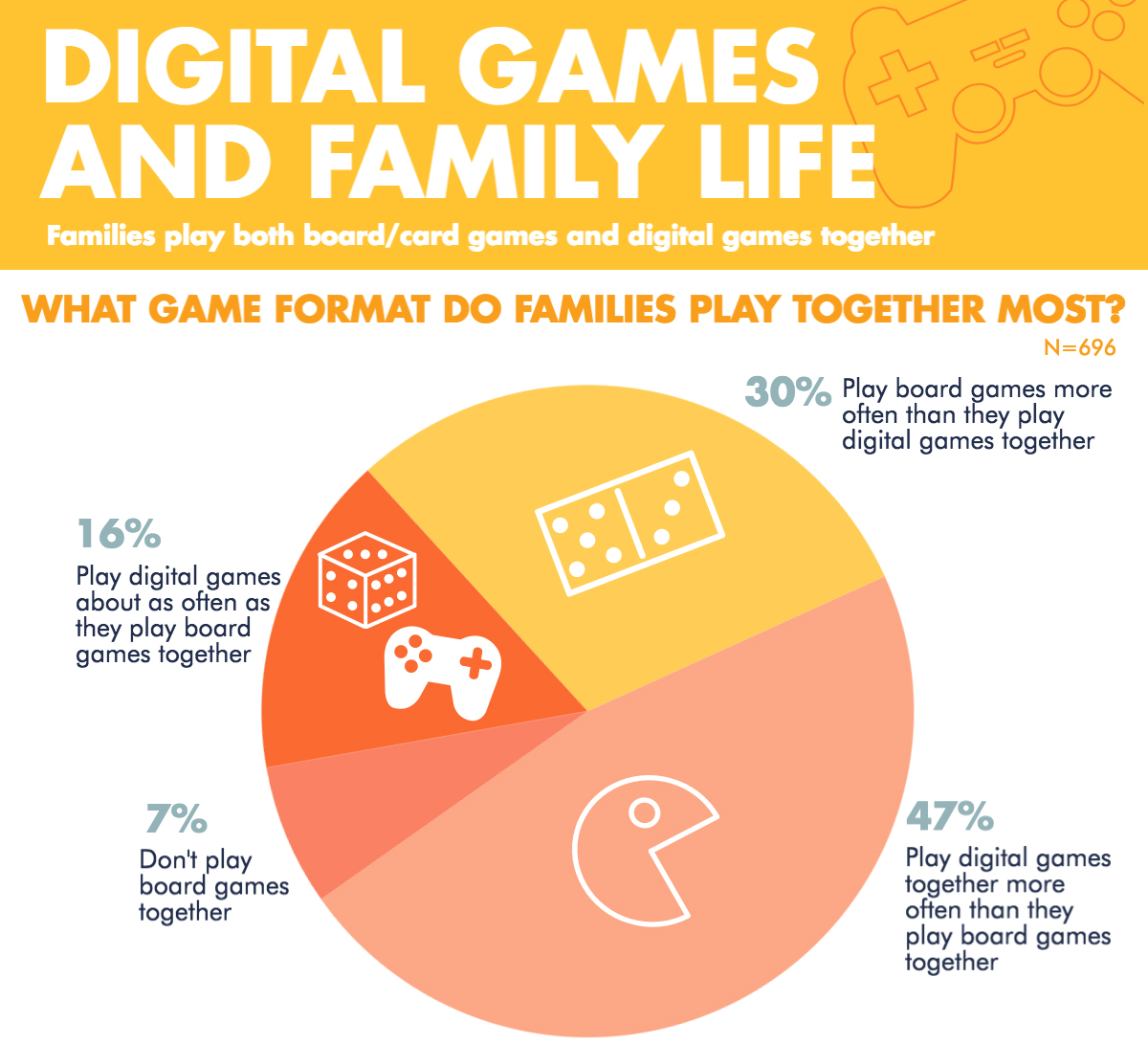 Joan Ganz Cooney Center - The Family That Plays Together, Stays Together