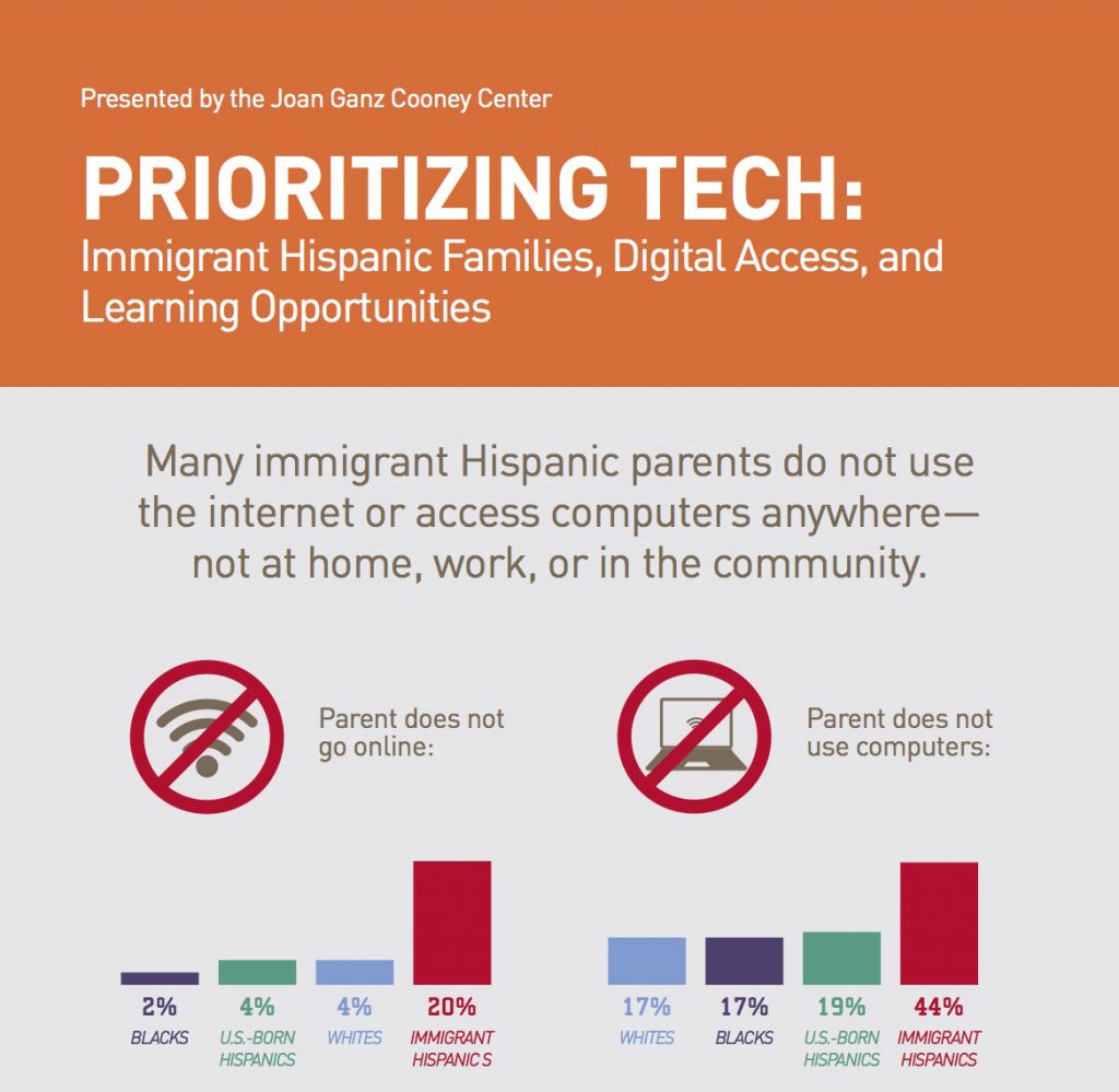 Infographic Series: Reframing the Digital Divide – Joan Ganz Cooney Center