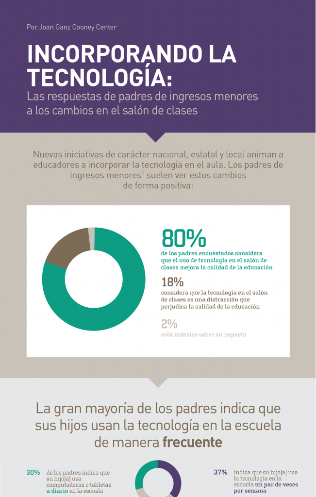 Opportunity for All? Technology and Learning in Lower-Income Families ...