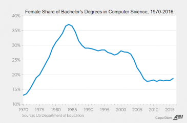 Joan Ganz Cooney Center - Women in Tech: From the “Mother of Computing ...