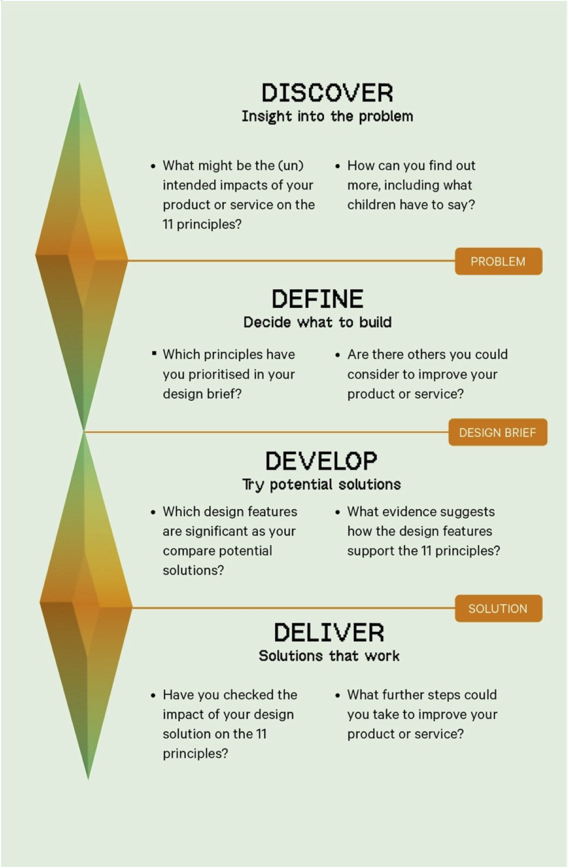 Joan Ganz Cooney Center - Child Rights by Design: New Guidance for ...