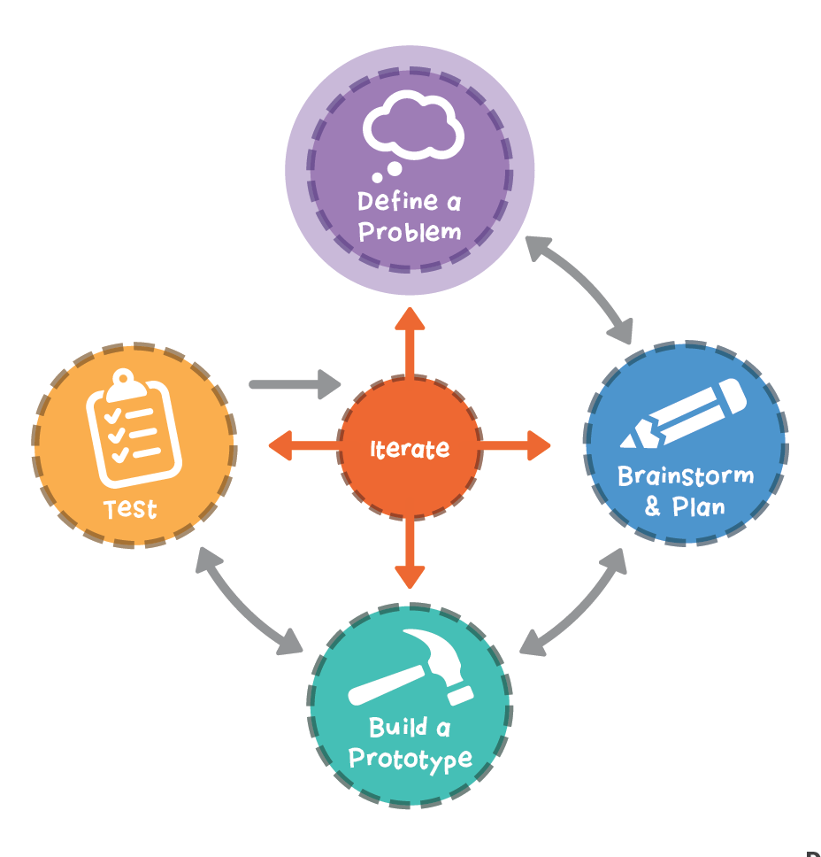 Joan Ganz Cooney Center - Expanding a Child’s Network of Learning ...