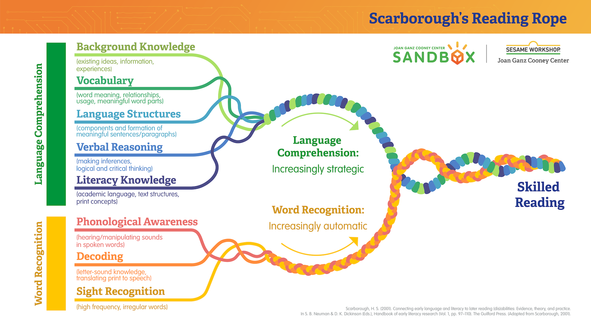 Experts Guide Innovations in Literacy Learning – Joan Ganz Cooney Center